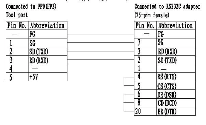 Panasonic PLC cable wiring diagram – PLC Cable